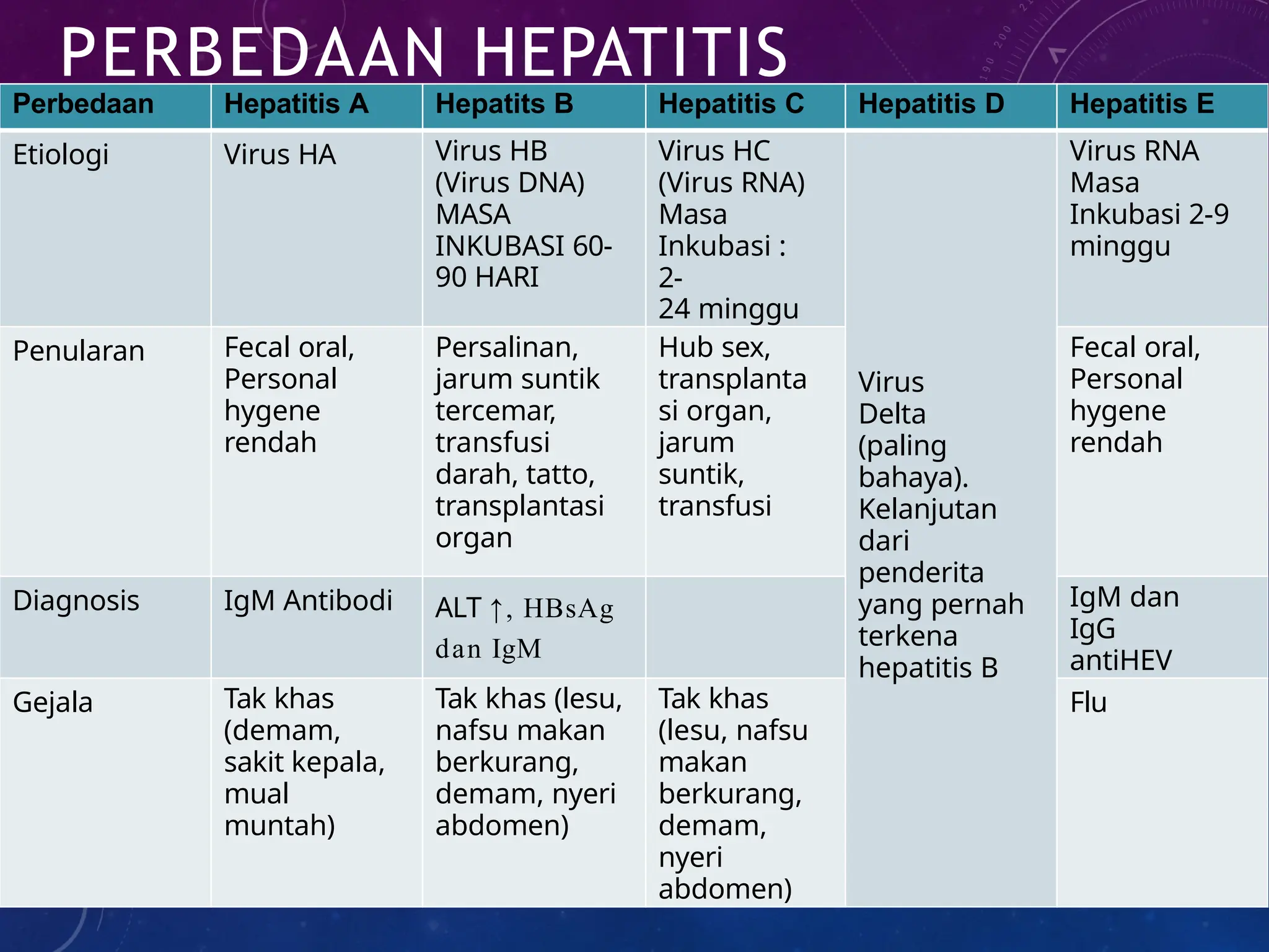 Farmakoterapi Pasien Penyakit Hepatitis.pptx