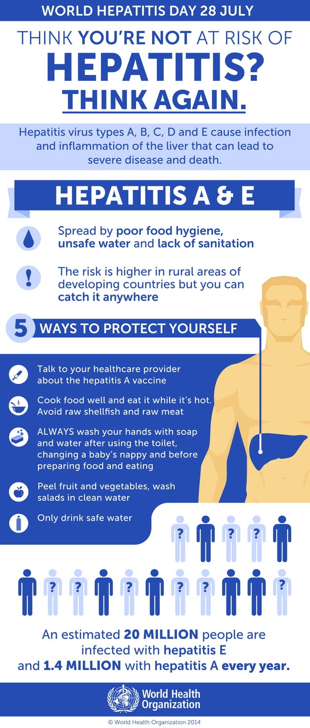 Hepatitis a-e | PDF