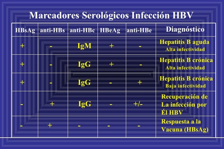 Hepatitis B No 2