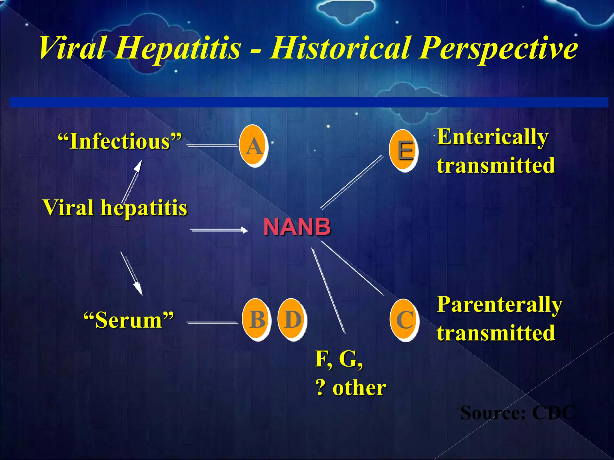 Hepatitis | PPTX