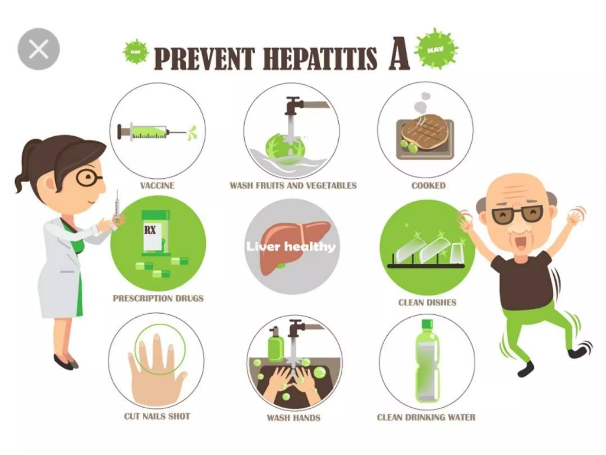Hepatitis ppt | PPTX