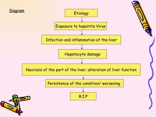 Hepatitis | PPT
