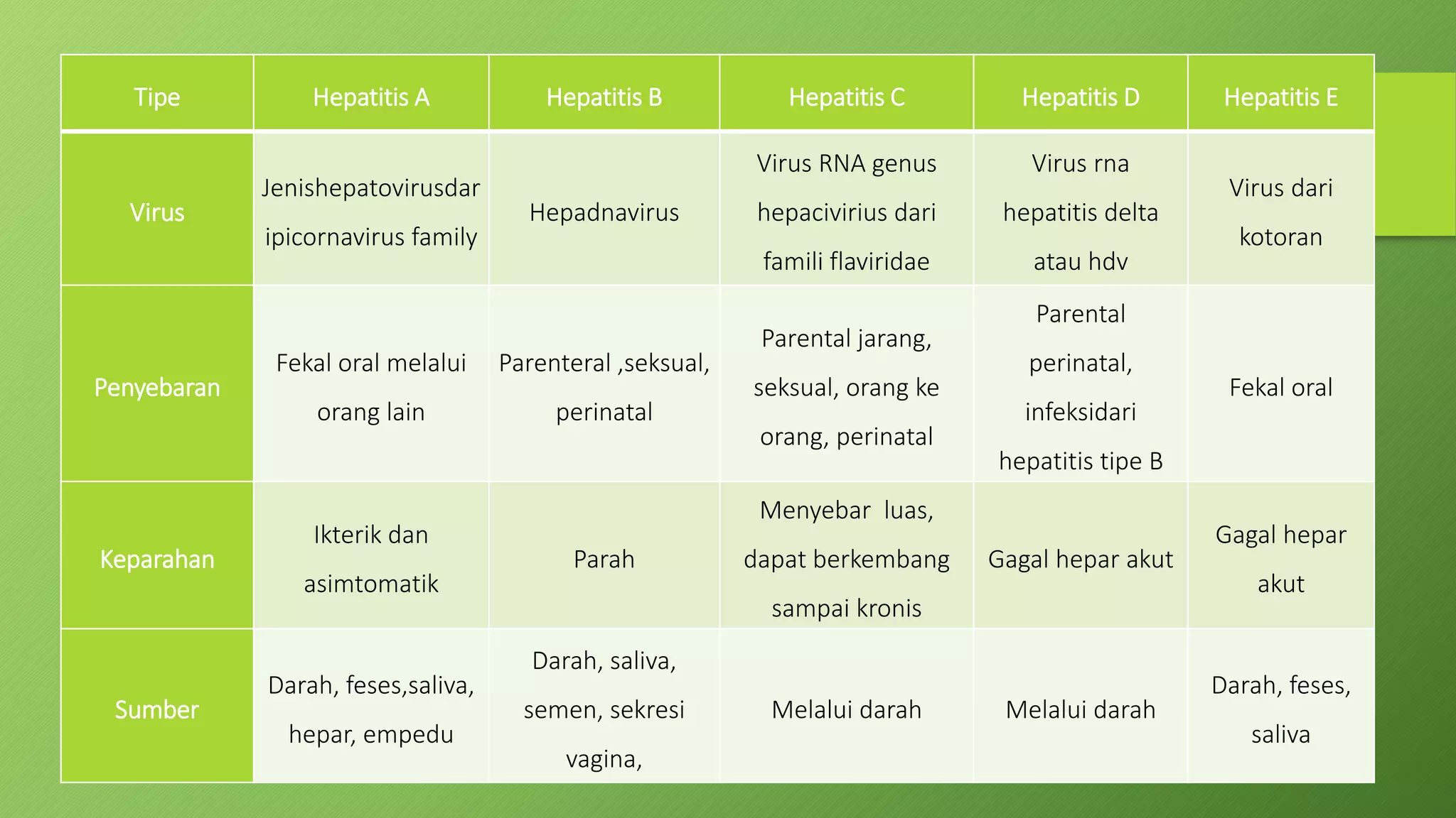 HEPATITIS 2022.pptx