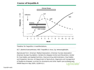 Hepatitis a. (2) | PPTX