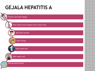 HEPATITIS A gejala dan diagnosa penatalaksanaan.pptx