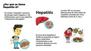 Hepatitis A.pptx universidad nacionaljybh | PPTX