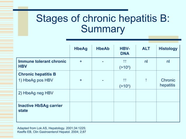 Hepatitis A-E all detailed topic (2).ppt