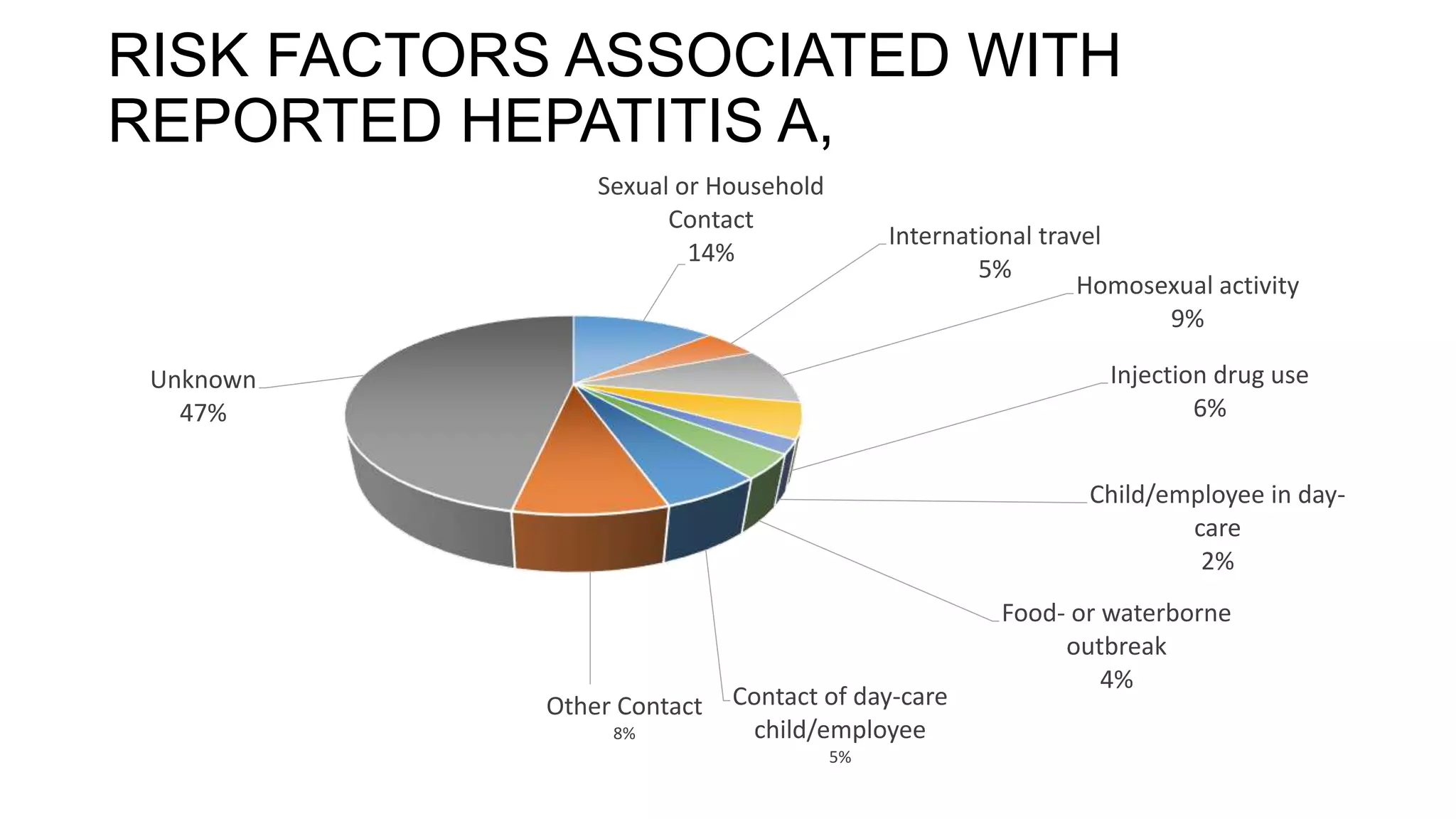 Hepatitis A and E | PPTX