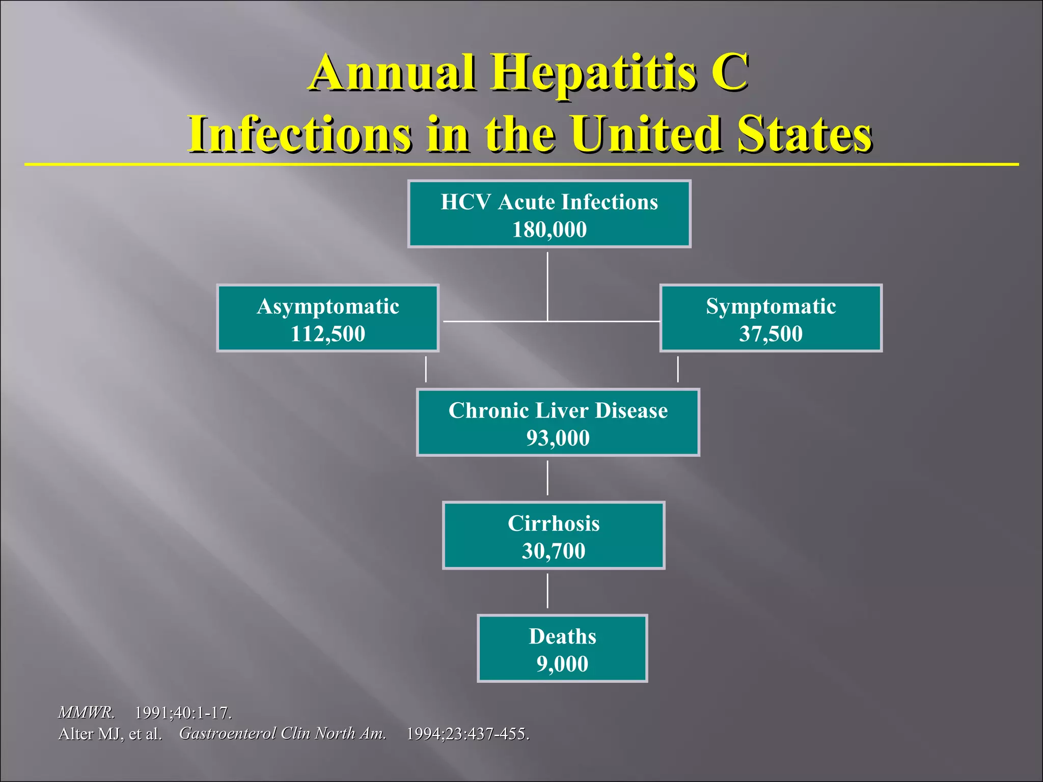 Hepatitis and interferons | PPT