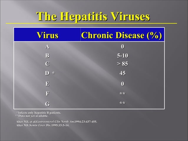 Hepatitis and interferons | PPT