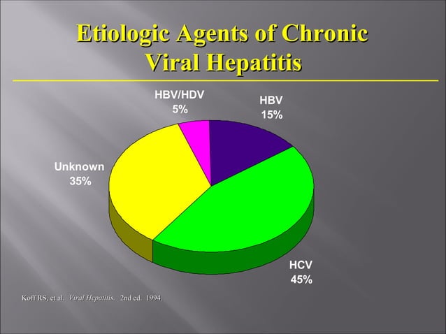 Hepatitis and interferons | PPT