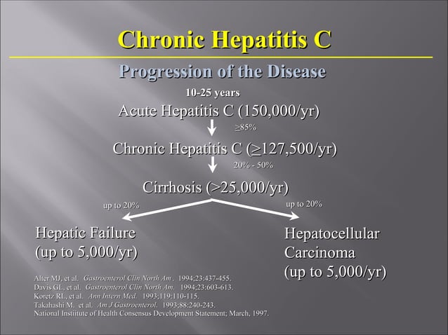 Hepatitis and interferons | PPT