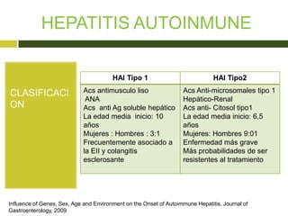 Hepatitis autoinmune | PPTX