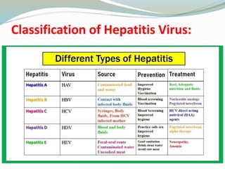 Hepatitis A Virus (HAV).pptx