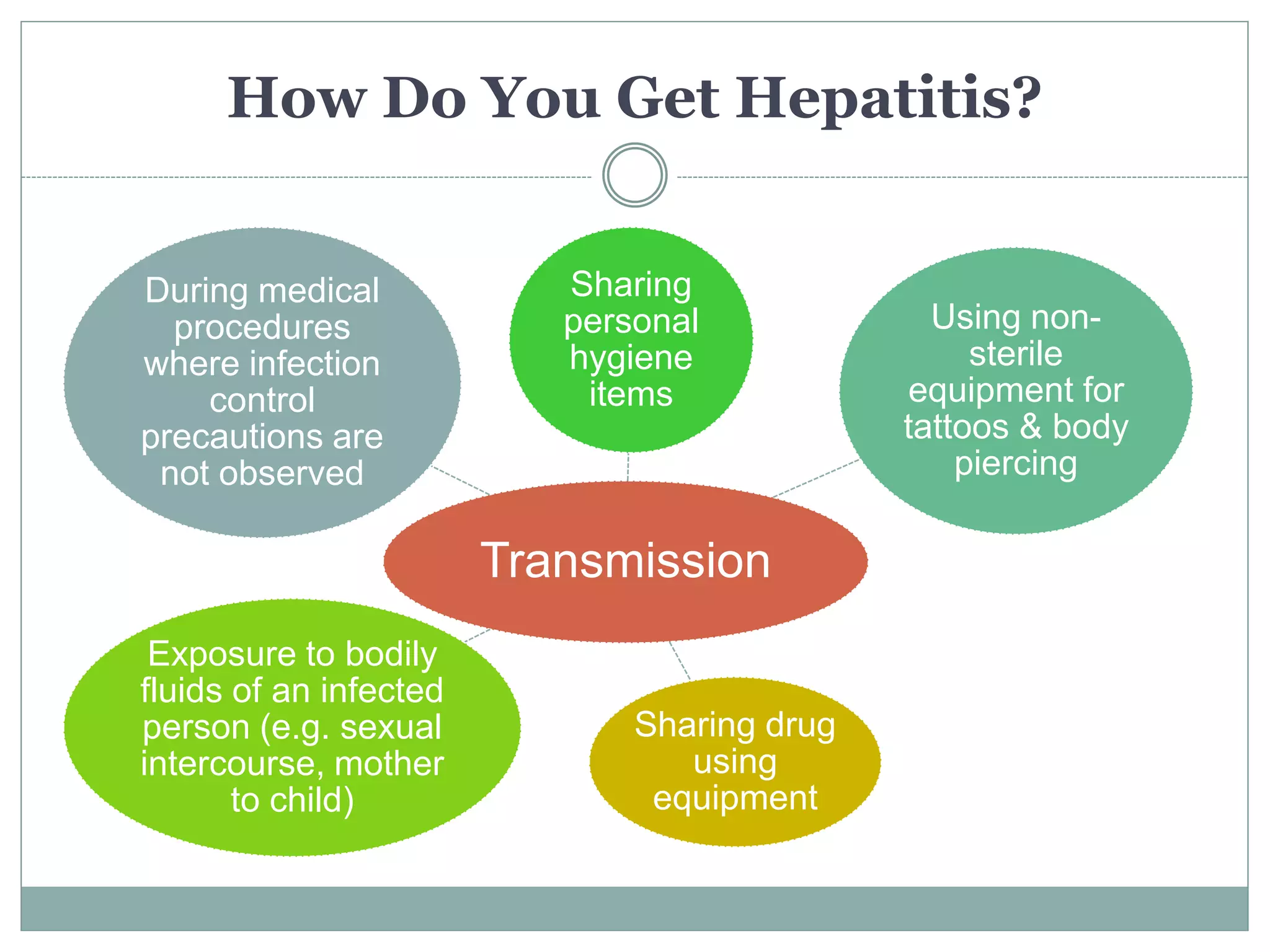 Hepatitis awareness ppt | Eliminate Hepatitis | PDF