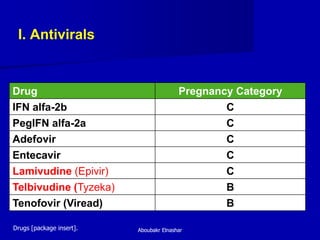 Hepatitis B in Pregnancy | PDF