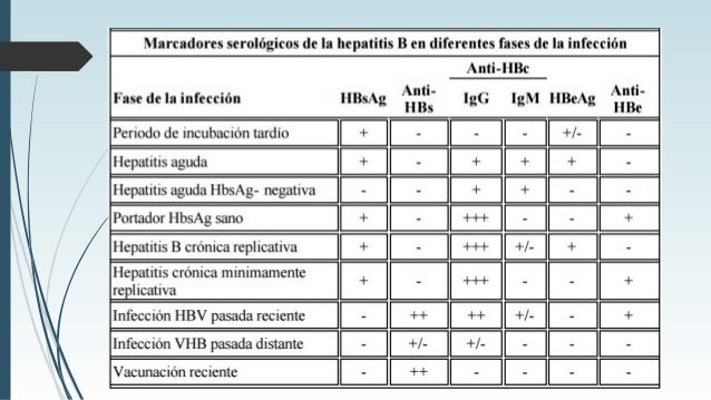 Hepatitis B Dx y Seguimiento BUAP URT