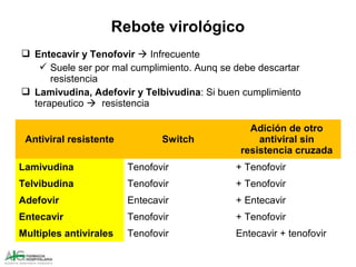 Hepatitis B | PPT
