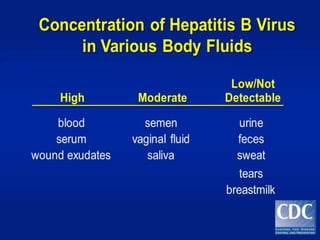HEPATITIS B.pptx
