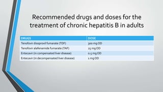 Hepatitis B - Copy.pptx