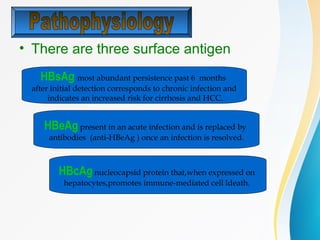 Hepatitis b (1) | PPT