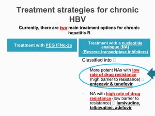 Pharmacology of HCV and HBV infections. | PPT