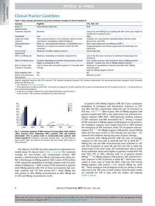 Hepatitis b easl hbv 2017 | PDF