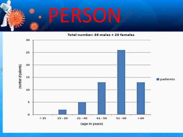 Hepatitis – b ,epidemiology person, place, time graph | PPT