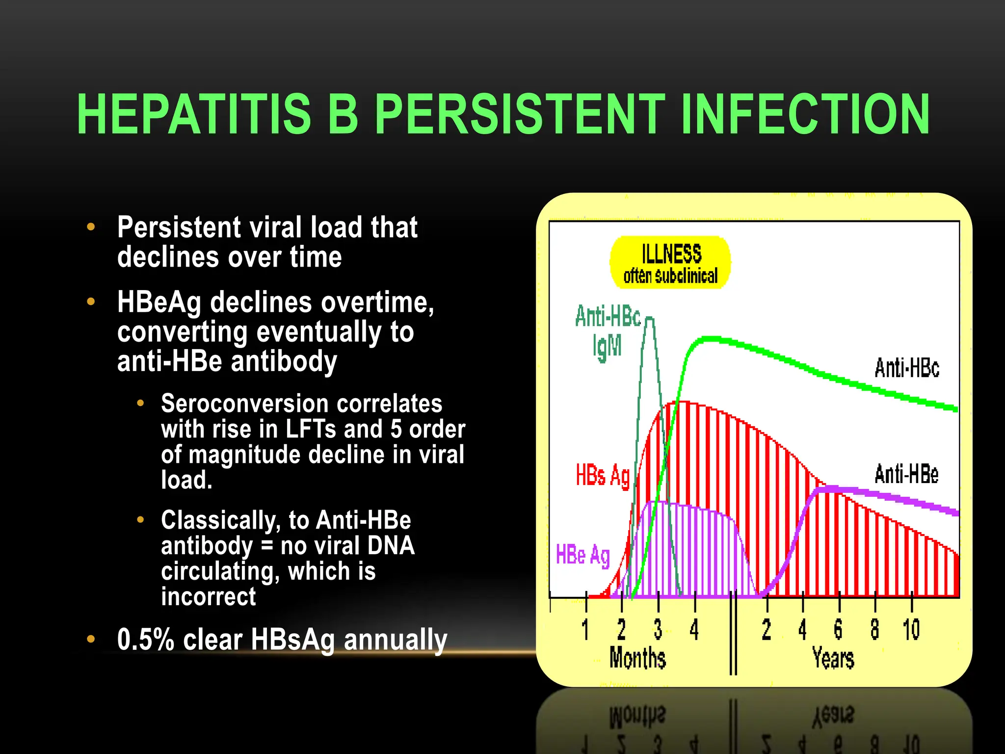 Hepatitis B Infection; Diagnosis and Interpretation.pdf