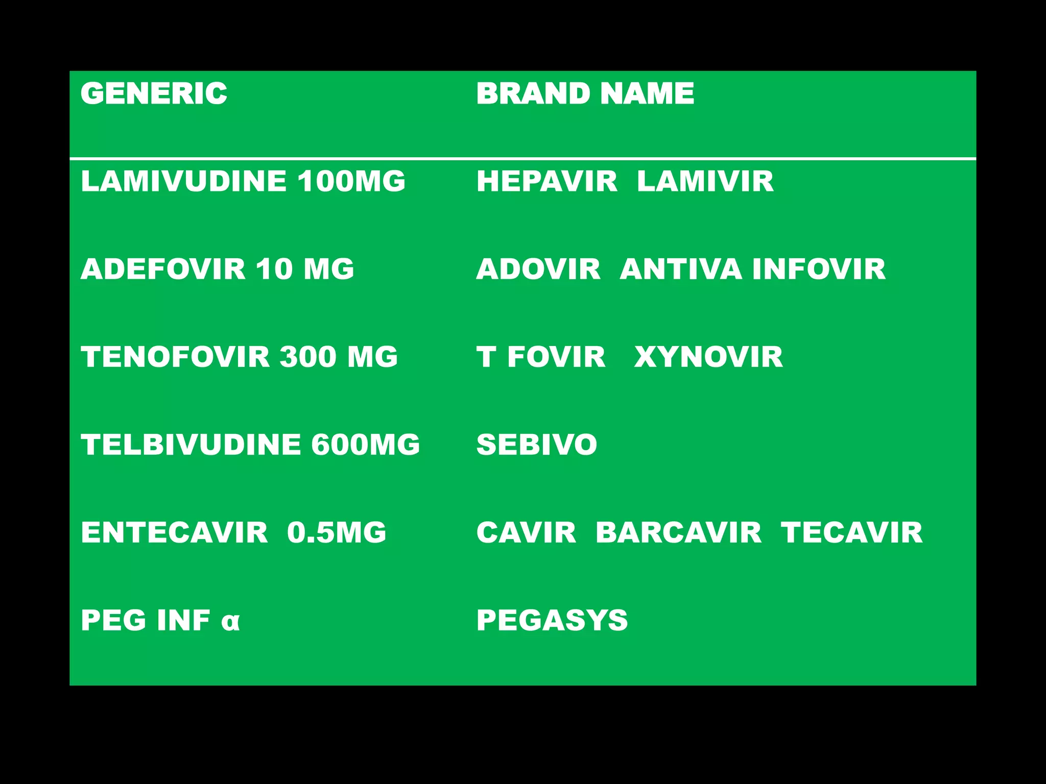 Hepatitis B management update | PPTX
