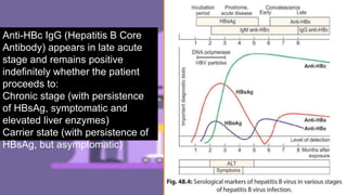 HEPATITIS B micro.pptx AND ITS APPLICATION | PPTX
