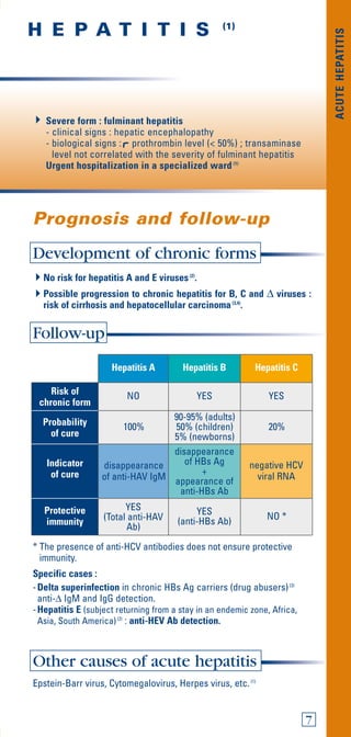 Hepatitis dsignostico | PDF