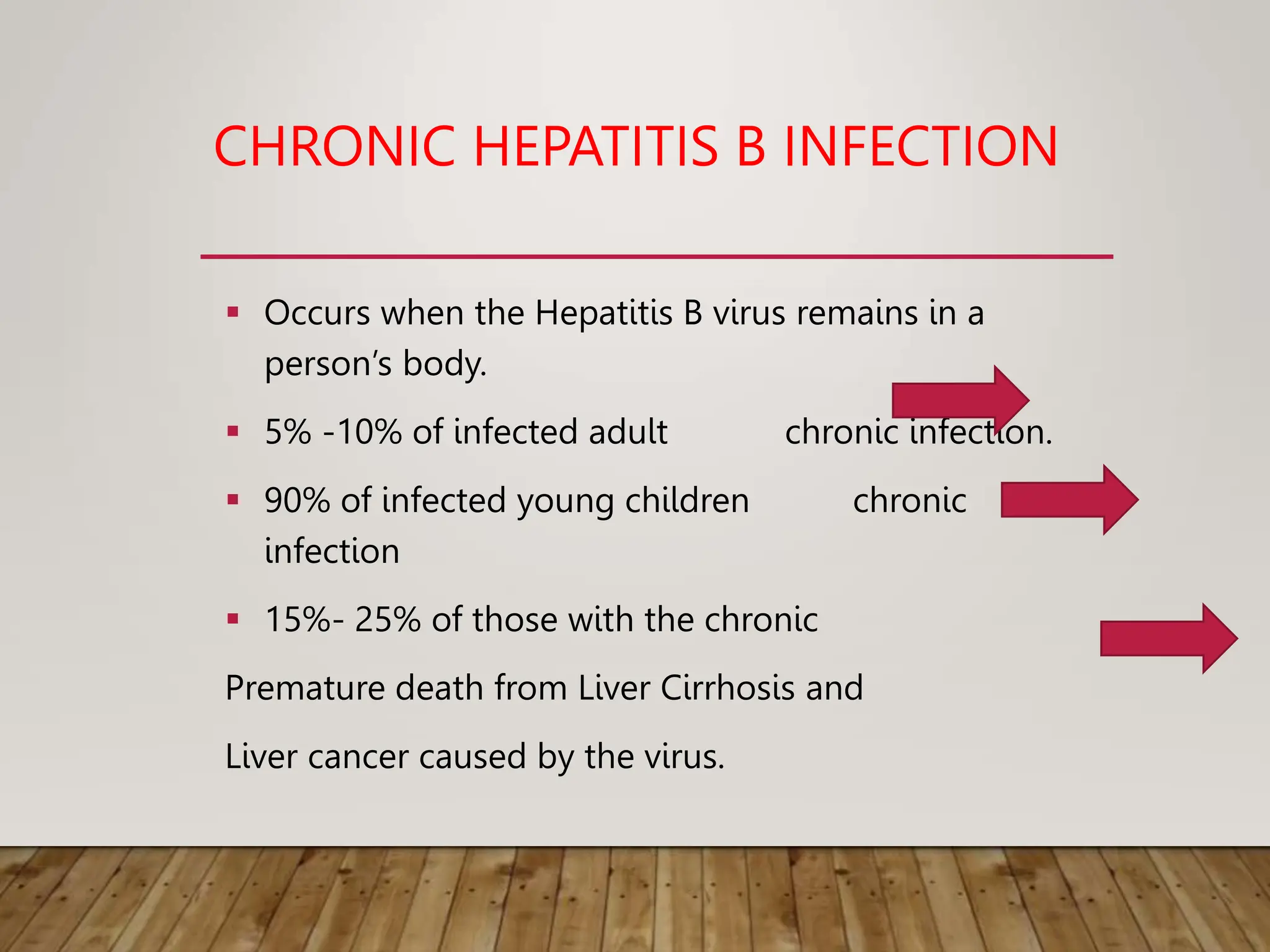 HEPATITIS_B_presentation disease control and management.ppt
