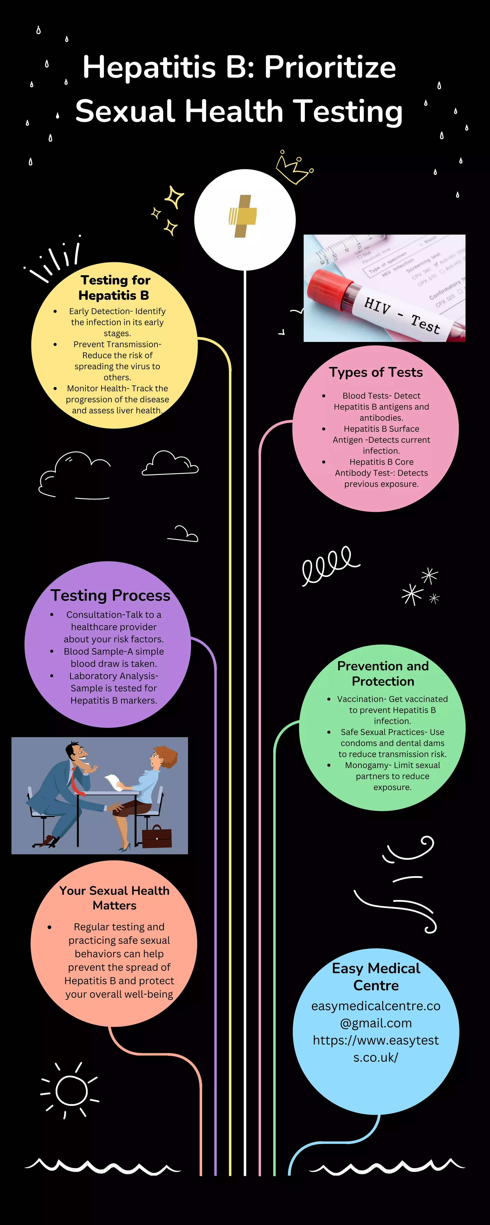 Hepatitis B Prioritize Sexual Health Testing.pdf