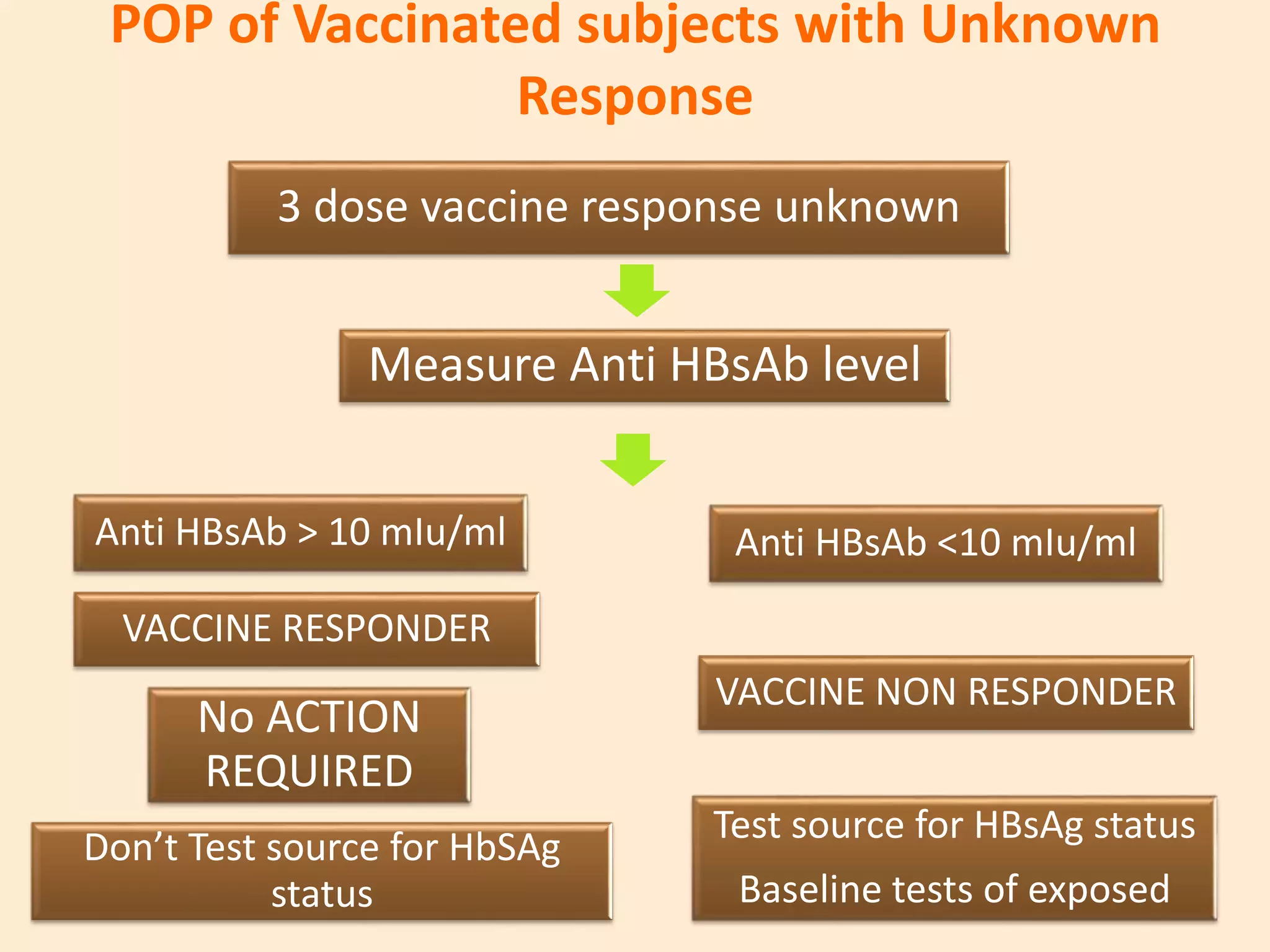 Hepatitis B prophylaxis and tratment ppt | PPTX