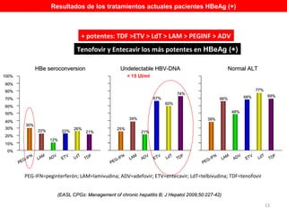 CURSO PARA TÉCNICOS DE FARMACIA: Hepatitis B (VHB) | PPT