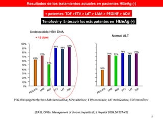 CURSO PARA TÉCNICOS DE FARMACIA: Hepatitis B (VHB) | PPT