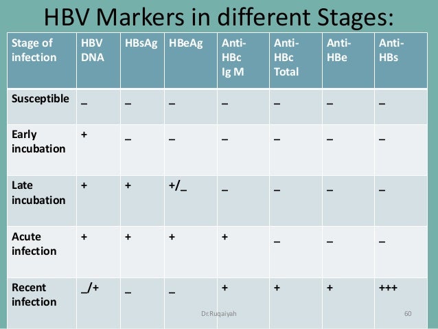 Hepatitis B