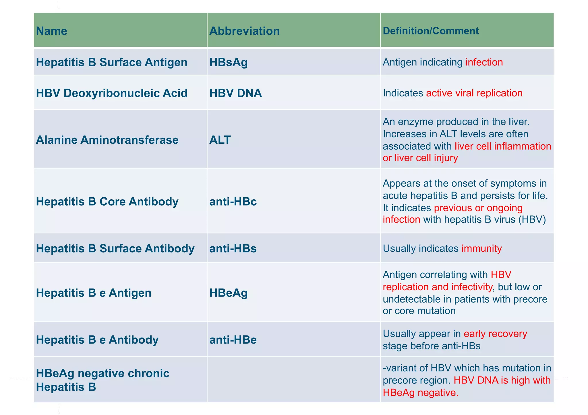 Hepatitis b virus (hbv) infection a silent epidemic | PDF