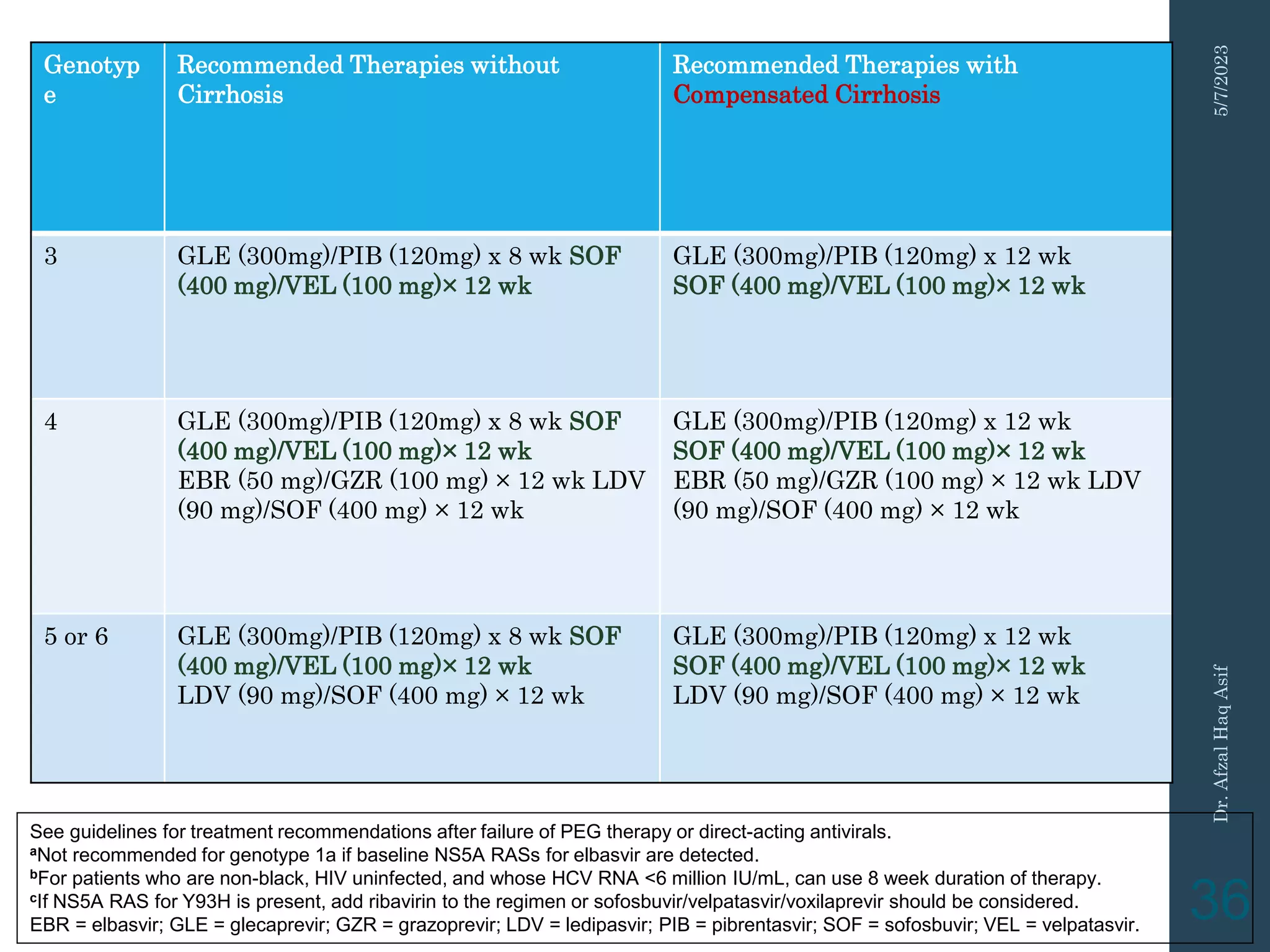 Hepatitis C.Diagnosis and Management. AASLD Guidelines | PPTX