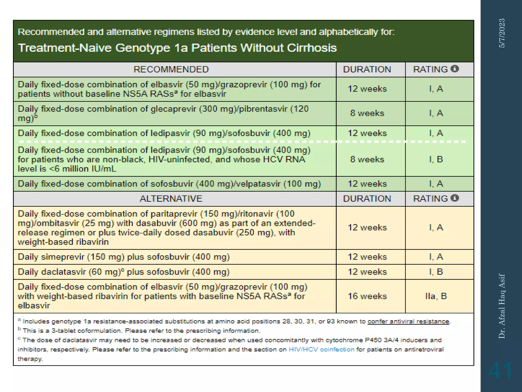 Hepatitis C.Diagnosis and Management. AASLD Guidelines | PPTX
