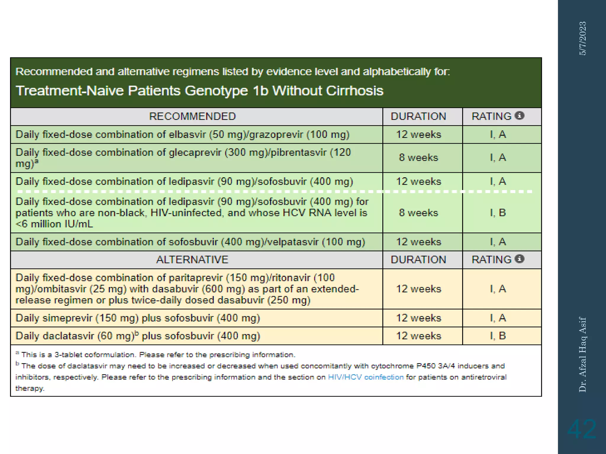 Hepatitis C.Diagnosis and Management. AASLD Guidelines | PPTX