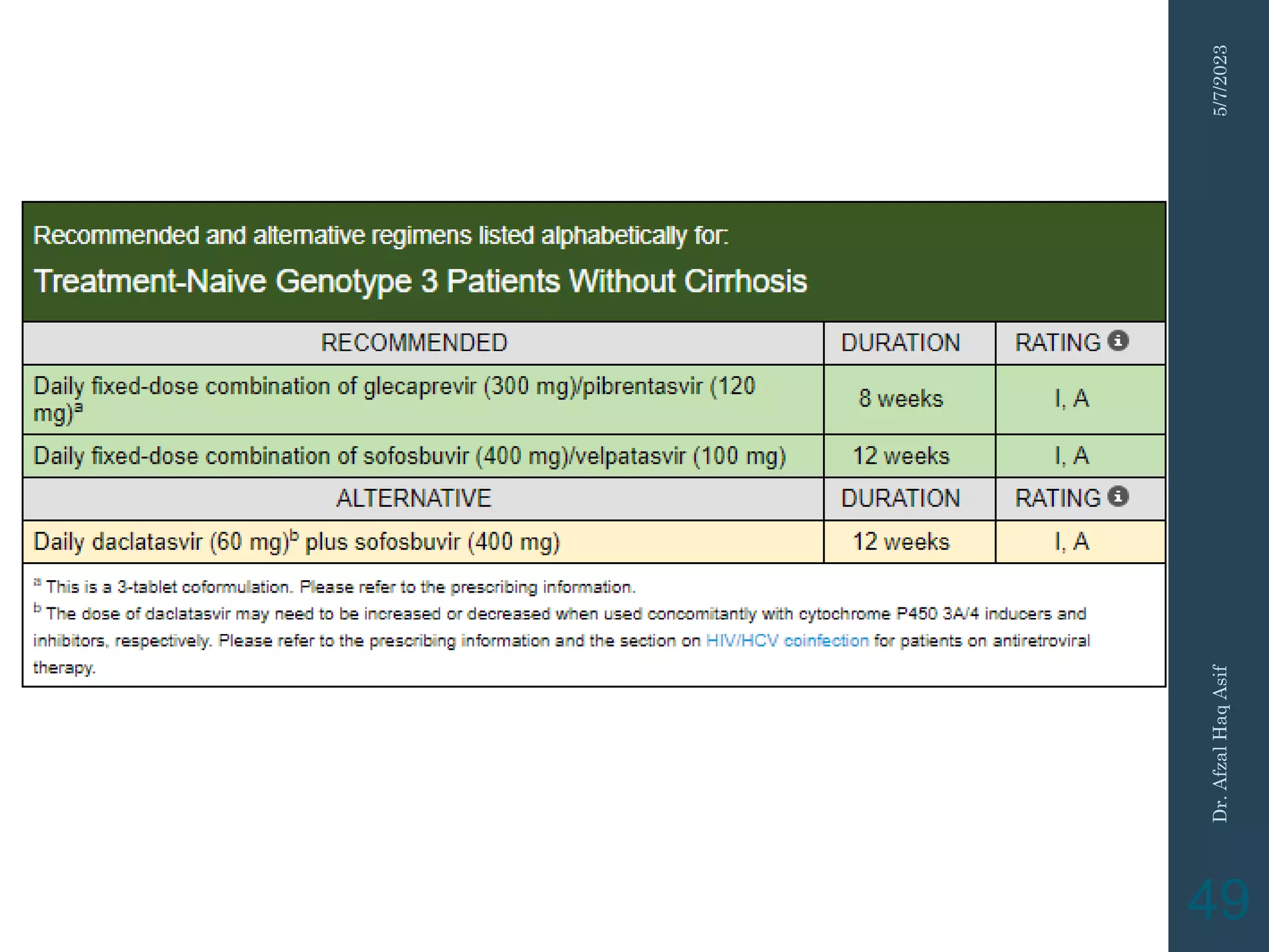 Hepatitis C.Diagnosis and Management. AASLD Guidelines | PPTX