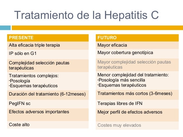 Novedades en el tratamiento de la Hepatitis C