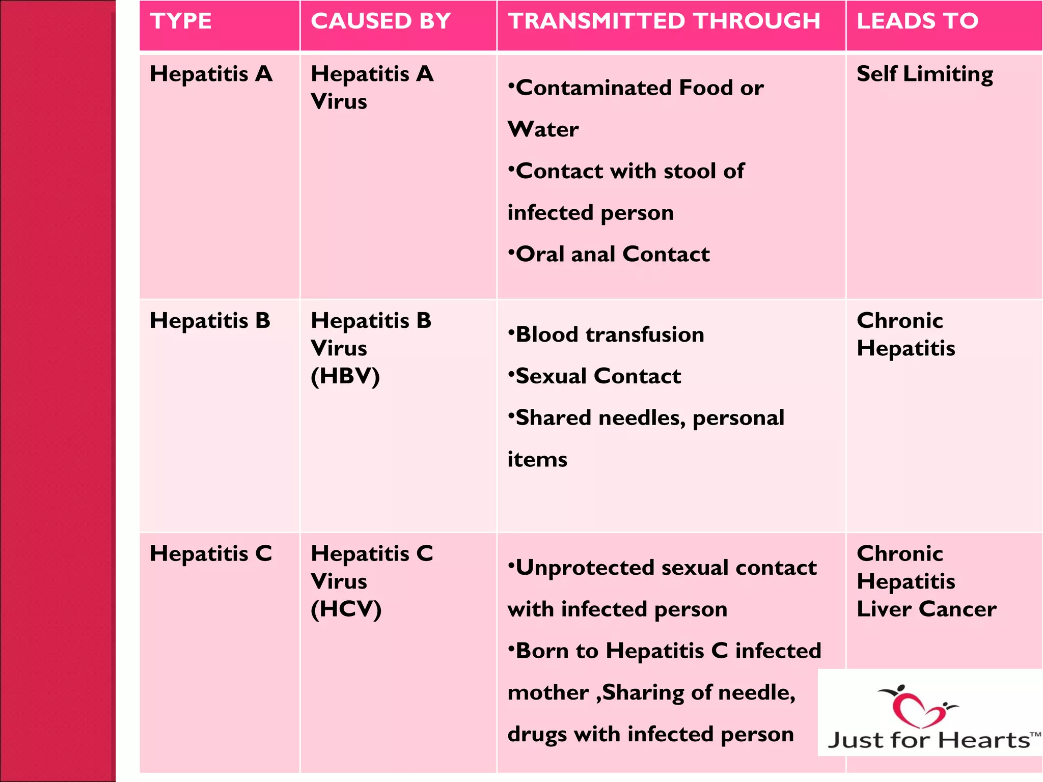 Hepatitis cocerns | PPT