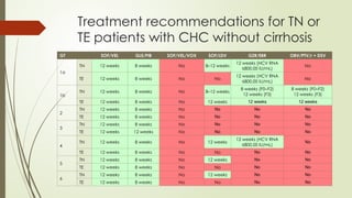 Hepatitis C Treatment Guidelines Gastroentrology .pptx