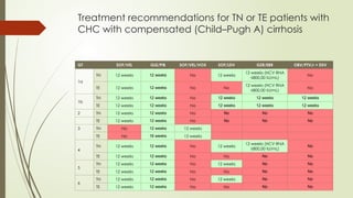 Hepatitis C Treatment Guidelines Gastroentrology .pptx