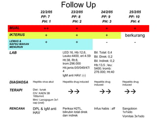Hepatitis drug induced | PPT