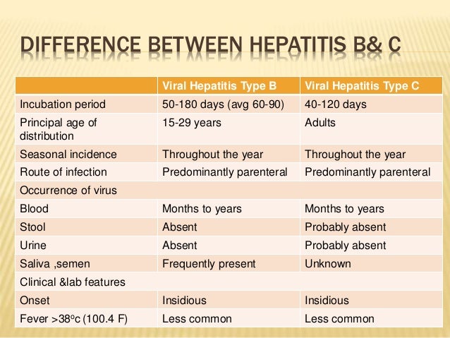 EPIDEMIOLOGY OF HEPATITIS B AND C