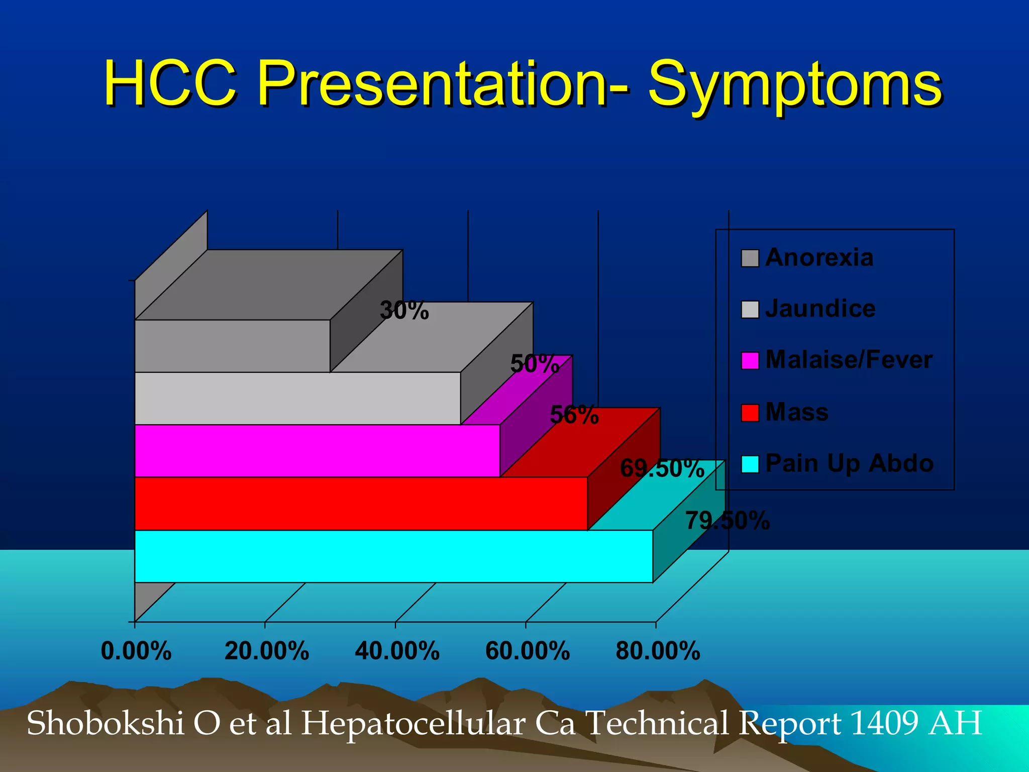 Hepatitis & Hepatocellular Carcinoma | PPT